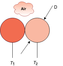 Determine the heat transfer rate between two sphere particles of ...