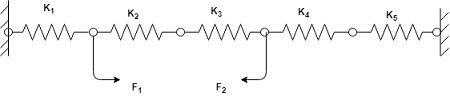 Determine the global stiffness matrix and reduced stiffness matrix for ...