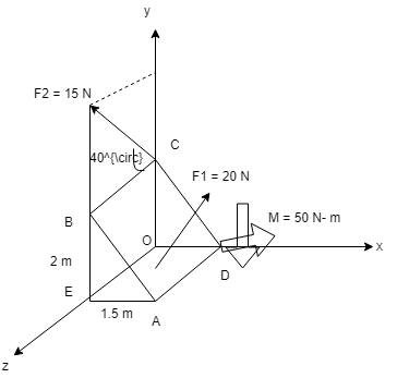For the system consisting of two forces and couple moment shown below ...