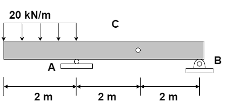 Determine the internal normal force, shear force, and bending moment at ...
