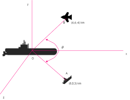 The ship O measures the positions of the ship A and the airplane B and ...