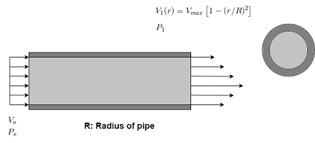 Water flows steadily into the circular pipe with a uniform inlet ...