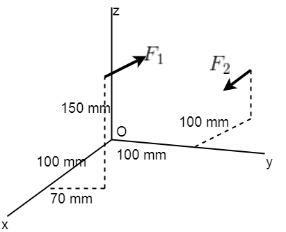 Two parallel forces of opposite sense F 1 = 125 i + 200 j + 250 k and F ...