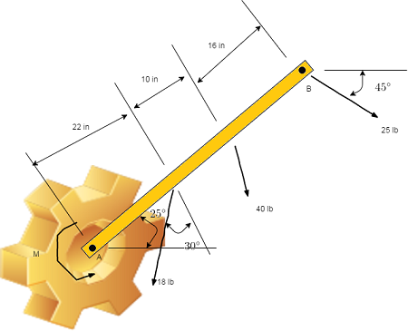 Gear is rigidly attached to arm AB. If the forces and couple shown can ...