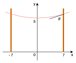 Using principles from physics, it can be shown that when a perfectly ...