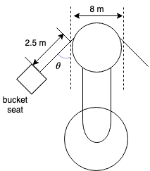 An amusement ride consists of a rotating circular platform 8 m in ...