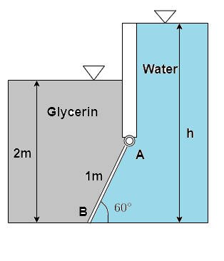 The gate shown separates water from glycerin, It is 3.5 m wide, 3 ...