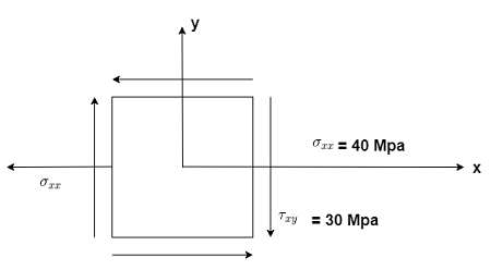 For the state of stress shown, using Mohr's circle to determine, 1 ...