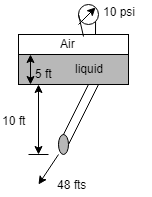 An inviscid ,incompressible liquid flows specify from the large ...
