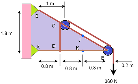 Knowing that the radius of each pulley is 200 mm and neglecting ...