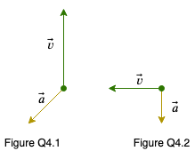 1. a. At this instant, is the particle in Figure Q4.1 speeding up ...