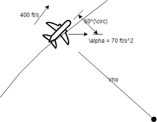 At a given instant the jet plane has a speed of 400 ft/s and an ...