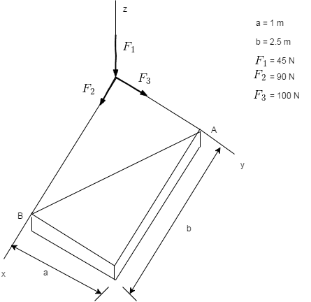 Using the scalar approach, determine the magnitude of the net moment ...