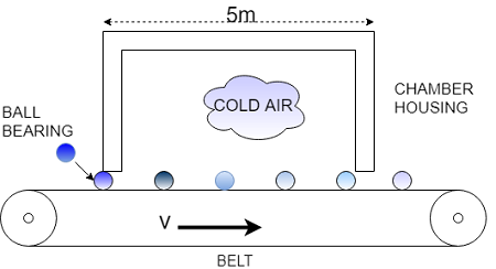 A cold air chamber is proposed for quenching steel ball bearings of ...