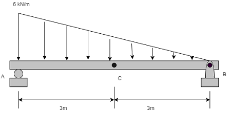 Determine the internal normal force, shear force, and moment at point C ...