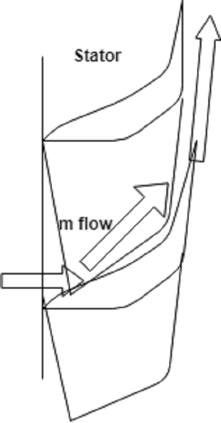 The stators, like that illustrated below, in a gas turbine are designed ...