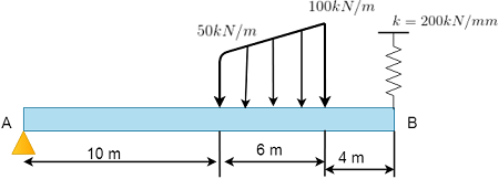 The beam is supported by a very shift spring at point B. Assuming ...