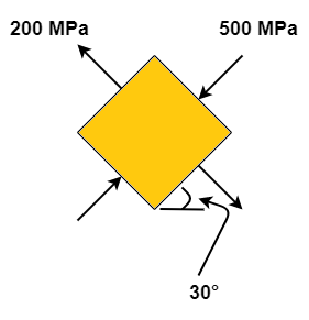 If the material is machine steel having a yield stress of ? ? = 750 M P ...