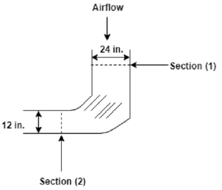 Eleven equally spaced turning vanes used in the horizontal plane 90 ...