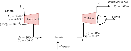 Steam enters the first-stage turbine shown figure at 40 bar and 500 ? C ...
