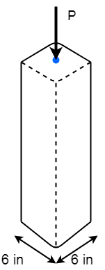 A centric load P is applied to the granite block shown below. Knowing ...
