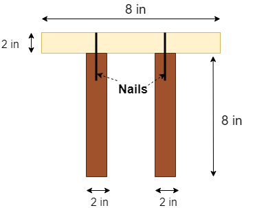A wooden beam is fabricated from one 2 x 8 and two 2 x 8 dimension ...