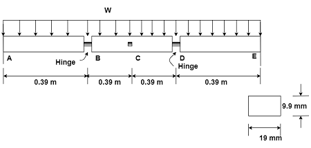 A central beam BD is joined at hinges to two cantilever beams AB and DE ...