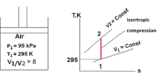 Isentropic Compression of Air in a Car Engine, Air is compressed in a ...