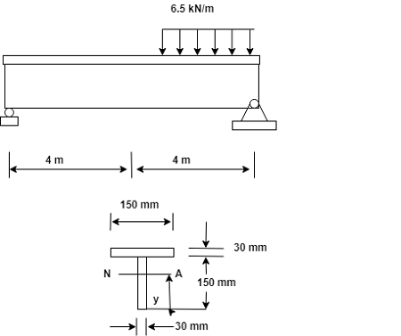 The beam is made from two boards. Determine the maximum shear stress in ...