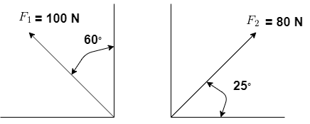 Determine the magnitude of the resultant force Using Sine and cosine ...