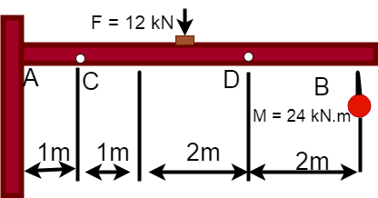 Determine the internal normal force, shear force, and bending moment in ...