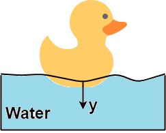 A 55 g rubber duck is floating in a tub of water (density 1000 k g / m ...