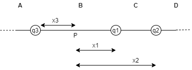 Add two positive charges near each other, and one negative charge away ...