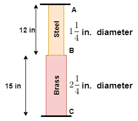 A rod consists of two cylindrical portions AB and BC is restrained at ...