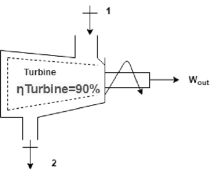 The inlet to a steam turbine receives superheated steam at a rate of 10 ...