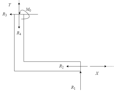 For the boundary conditions as shown, draw the appropriate reactions ...