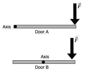 44. The drawing shows the top view of two doors. The doors are uniform ...