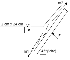 A rectangular jet strikes a stationary plate shown in the figure ...