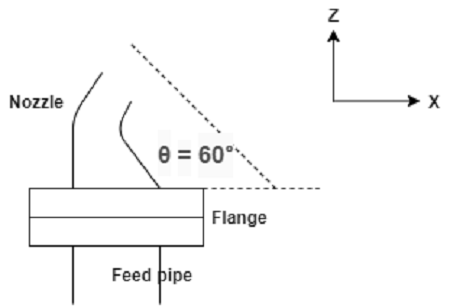Consider the following nozzle, which connects to another pipe via a ...