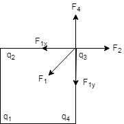 a. Find the magnitude and direction of the net electrostatic force ...