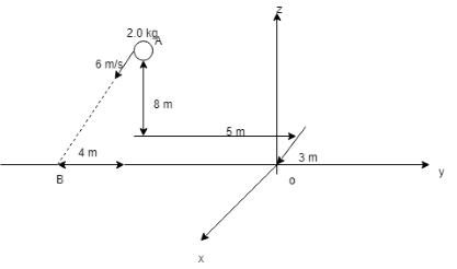Determine the angular momentum [{MathJax fullWidth='false' ^{H}0 }] of the particle at point A ...