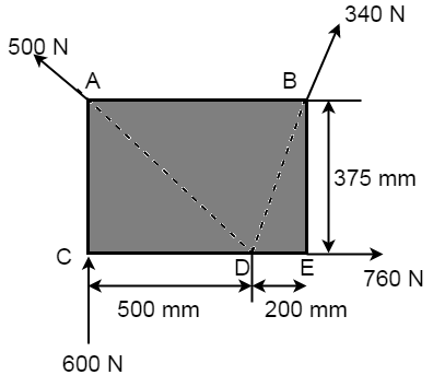Four forces act on a 700\times375 mm plate as shown. a). Find the ...