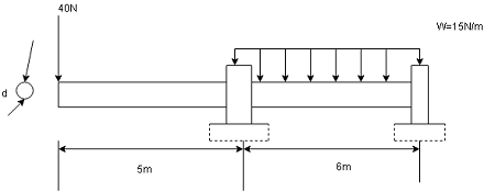 The shaft is supported by journal bearings that only exert vertical ...