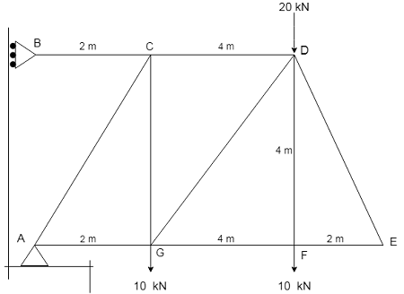 a. Draw a free body diagram b. Determine the values of the reactions at ...