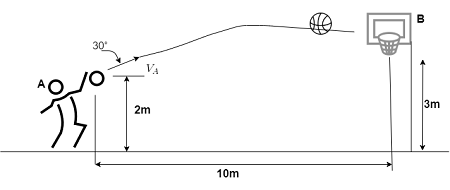Neglecting the size of the ball, determine the magnitude V A of the ...