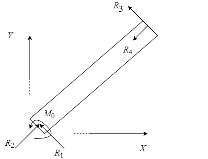 For the boundary conditions shown below, draw the appropriate reactions ...