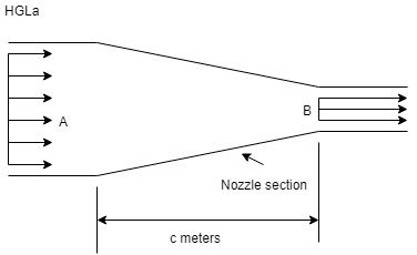 A Steady flow of water enters and exits a nozzle section with uniform ...