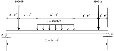 The beam shown carries vertical loads. Calculate the reaction at each ...