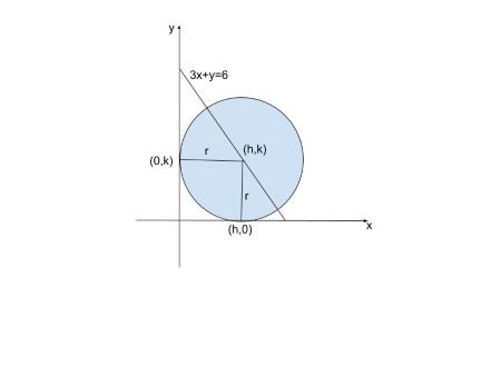 Find the equation of the circle having center on 3x+y = 6 and tangent ...