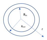A spherical shell has inner radius R_{in} and outer radius R_{out.} The ...
